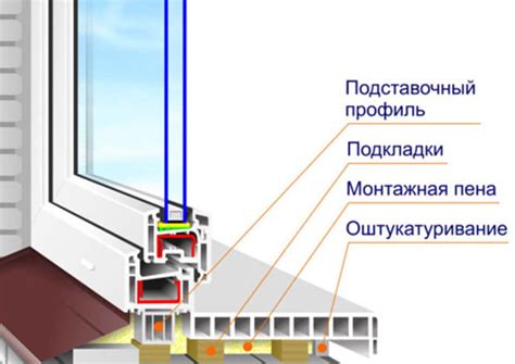 Установка пластиковых окон в Киеве - монтаж и замер металлопластиковых ...