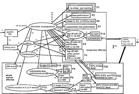 figure 2 from reliability oriented design of a distributed control