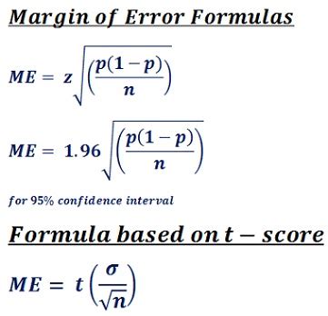 Margin Of Error ME Formula Calculator