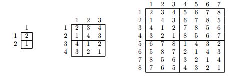 Tournaments Consider The Design Of A Round Robin Chegg