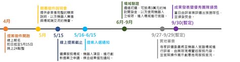 2021 Robo Com 服務型機器人創意實證競賽 點子秀