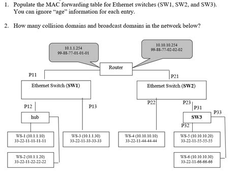 solved 1 populate the mac forwarding table for ethernet