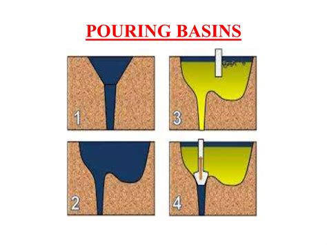 gating system in casting pptx