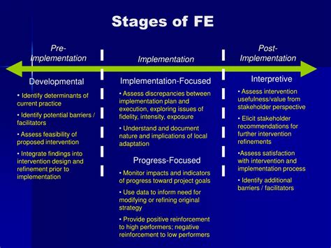 Ppt Applying Multiple Frameworks And Theories In Implementation