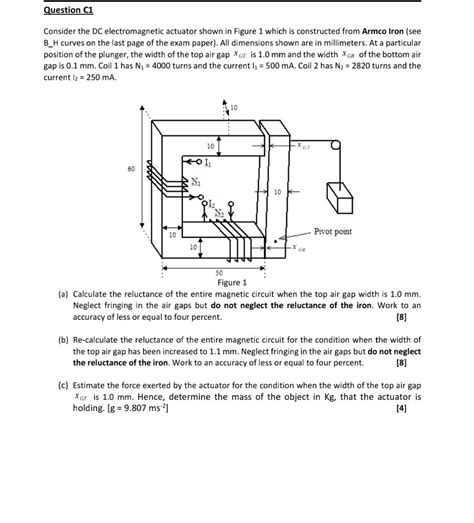 Solved Consider The DC Electromagnetic Actuator Shown In Chegg