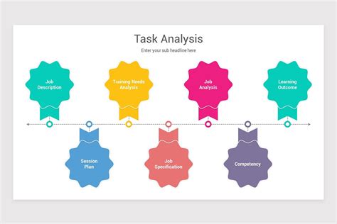 Task Analysis Powerpoint Template Nulivo Market