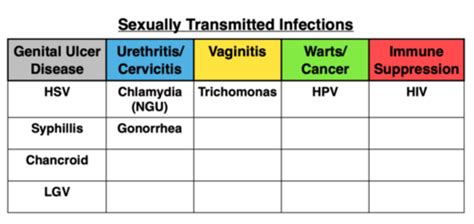 Stis Goode Flashcards Quizlet