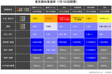 【蓮舫 ️激しく追い上げ‼️】蓮舫氏演説会場で暴行男を現行犯逮捕 Dancing The Dream