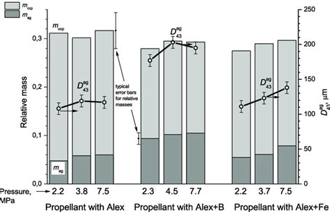 Agglomerate Mean Diameter D Ag 43 Dimensionless Values Of Agglomerate Download Scientific