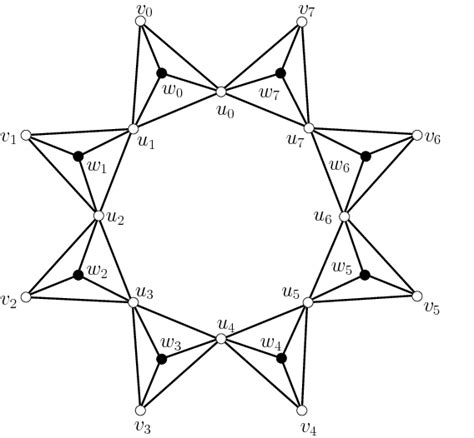 21 A Layered Planar Graph That Does Not Admit A K Radial 0 Bend Download Scientific Diagram