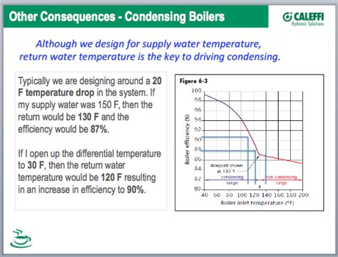 Htp Uft Tankless Boiler Page 2 — Heating Help The Wall