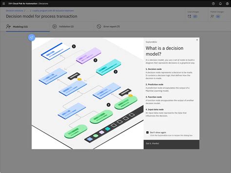 Ibm Cloud Ads