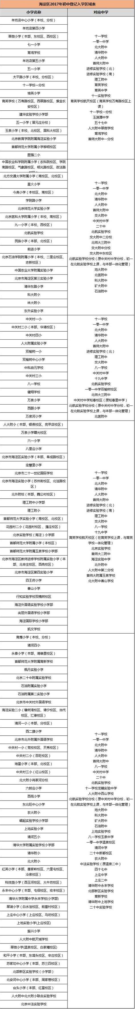 【解读】同是电脑随机分配，海淀的登记入学和学区派位有何不同？