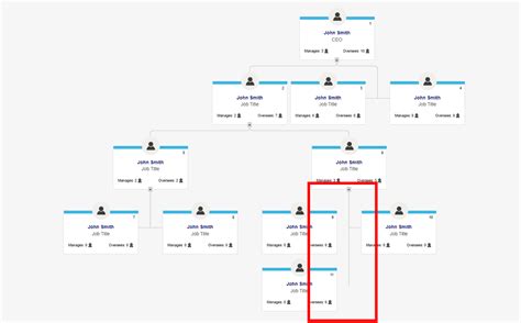 Bug Found With Sky Chart Issue 215 Bumbeishvili Org Chart GitHub