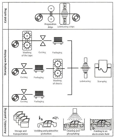 8 Schematic Representation Of Conversion Metallic Sheet Into Components