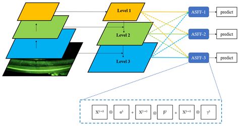the bearing surface defect detection method combining magnetic particle testing and deep learning