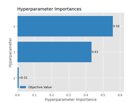 Optuna Visualization Matplotlib Plot Param Importances Optuna B