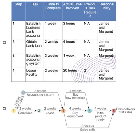 Chapter 12 Operations Final Flashcards Quizlet
