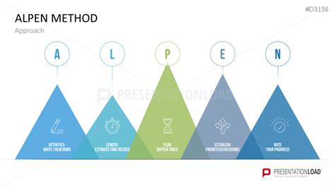 Alpen Method Powerpoint Template