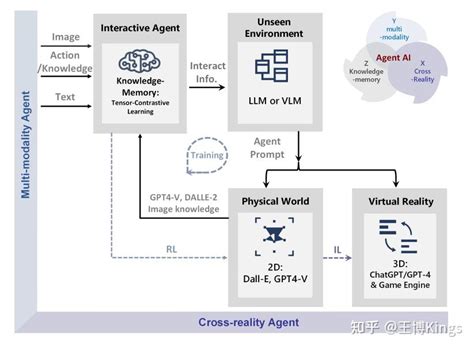 Ai Agent
