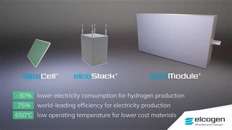 Elcogens Solid Oxide Technology Explained Youtube