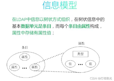 网络系统管理赛项之debian 十七 ldap服务器搭建及配置方法 debian 11 ladp slapd