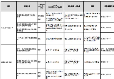 利害関係者を意識してニーズとメリットと測る 株マルワの社長ブログ