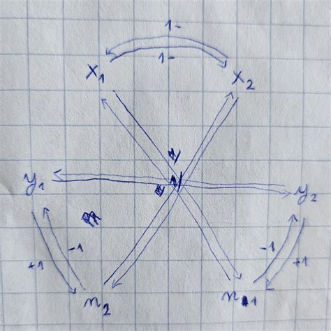 Abstract Algebra What Is The Name Of This Group Like Structure