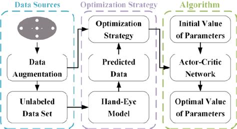 Figure 1 From Industrial Robot Handeye Calibration Combining Data