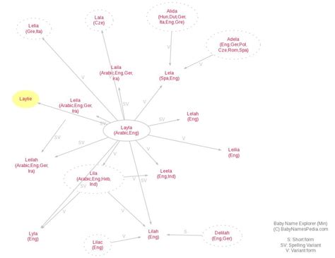 Laylie Meaning Of Laylie What Does Laylie Mean