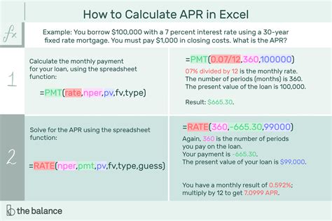 How To Calculate Annual Percentage Rate Apr Intended For Credit Card Payment Spreadsheet
