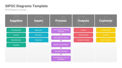 Sipoc Diagrams PowerPoint Template Designs Presentation Templates