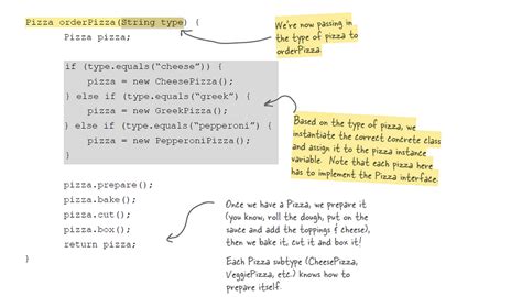factory design patterns the factory method pattern is also… by
