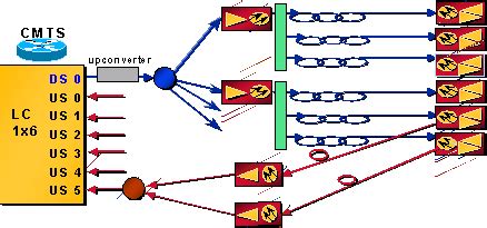 Understanding Data Throughput In A Docsis World Cisco