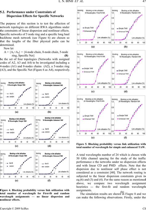 Routing And Wavelength Assignment In Gmpls Based 10 Gbs Ethernet Long Haul Optical Networks