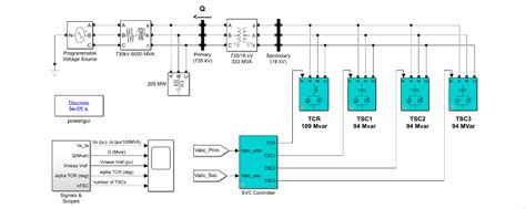 Svc Trc Tsc Matlab Simulink Svc Maylue