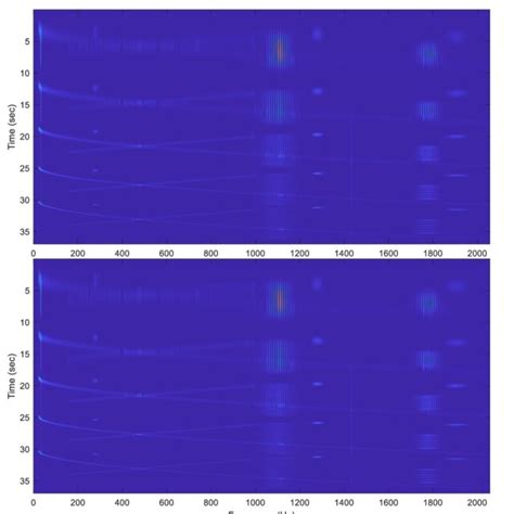 The Five Resolution Spectrogram Of The Last Signal In Figure 7 The Top Download Scientific