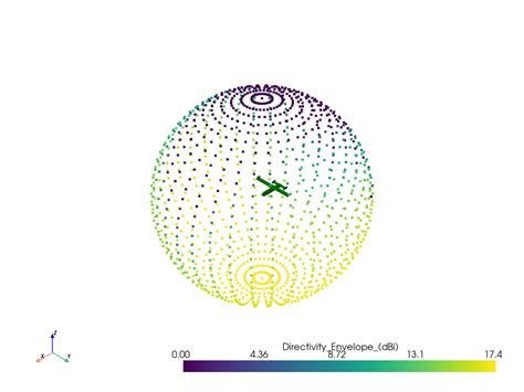 Calculating Antenna Array Performance Envelope Using Aperture Projection — Lyceanem Documentation