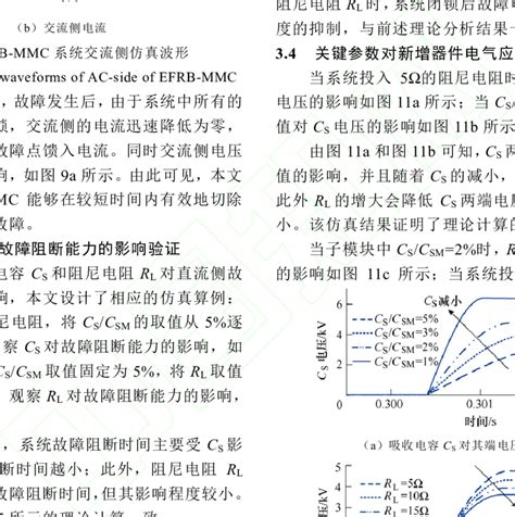 Fault Blocking Capability Comparison Among Different Parameters