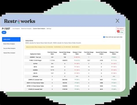 Restaurant Insights Software Restroworks
