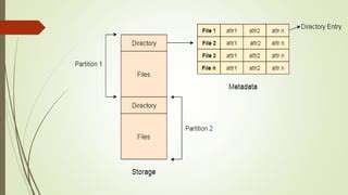 Directory Structure PPTX