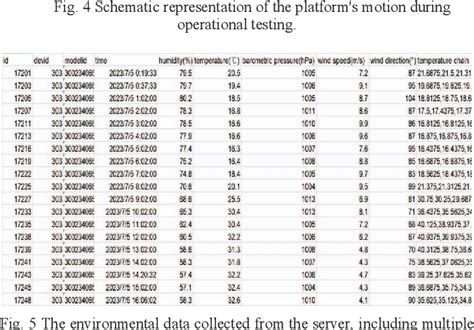 Figure 5 From Design And Application Of A Uav Buoy Cooperative Monitoring System Semantic Scholar