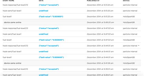 electron data usage problem redux troubleshooting particle