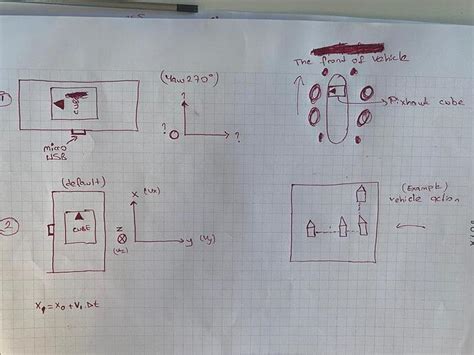 Underwater Vehicle Position Control IMU Data ArduSub Blue Robotics Community Forums