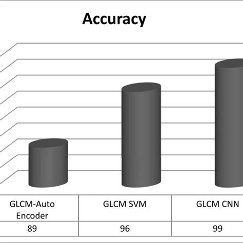 Specificity Of Classifiers For Cervical Cancer Detection Download