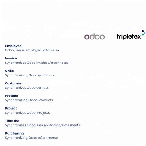 Hundred Solutions On Linkedin Businessefficiency Erpintegration Digitalinnovation