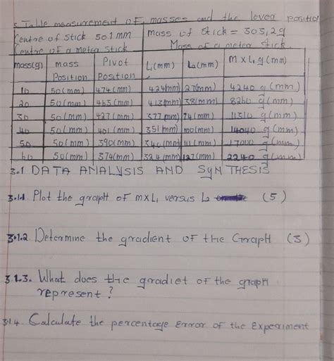 Solved 3 1 Plot The Graptt Of M×l1 Versus L2 5 301 2