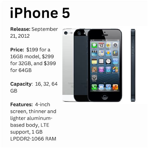 In Review All The Iconic IPhone Models That Led Us To IPhone 15