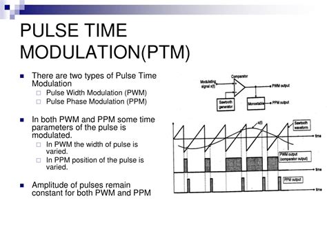 Ppt Pulse Modulation Powerpoint Presentation Free Download Id6332416