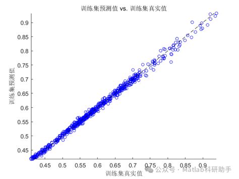 时序预测 Matlab实现基于cnn卷积神经网络的时间序列预测 递归预测未来多指标评价 Csdn博客